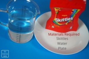 Skittles Rainbow : Dissolving Dye Science Project - Go Science Girls