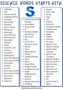 Science Words that Start with 'S'- Glossary