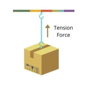 What is Force and Motion? Ultimate Guide for Kids