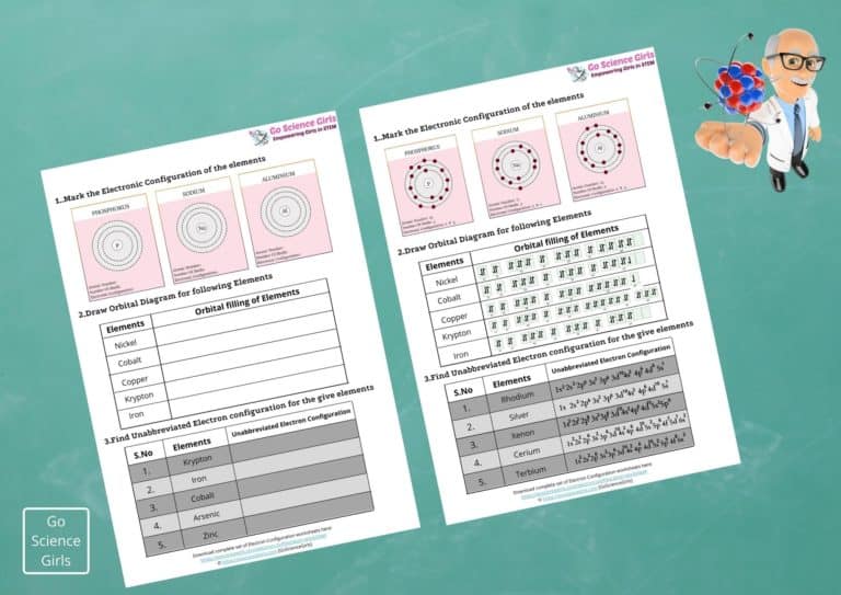 Electron Configuration Worksheets With Answers (Extensive Guide to Solve)