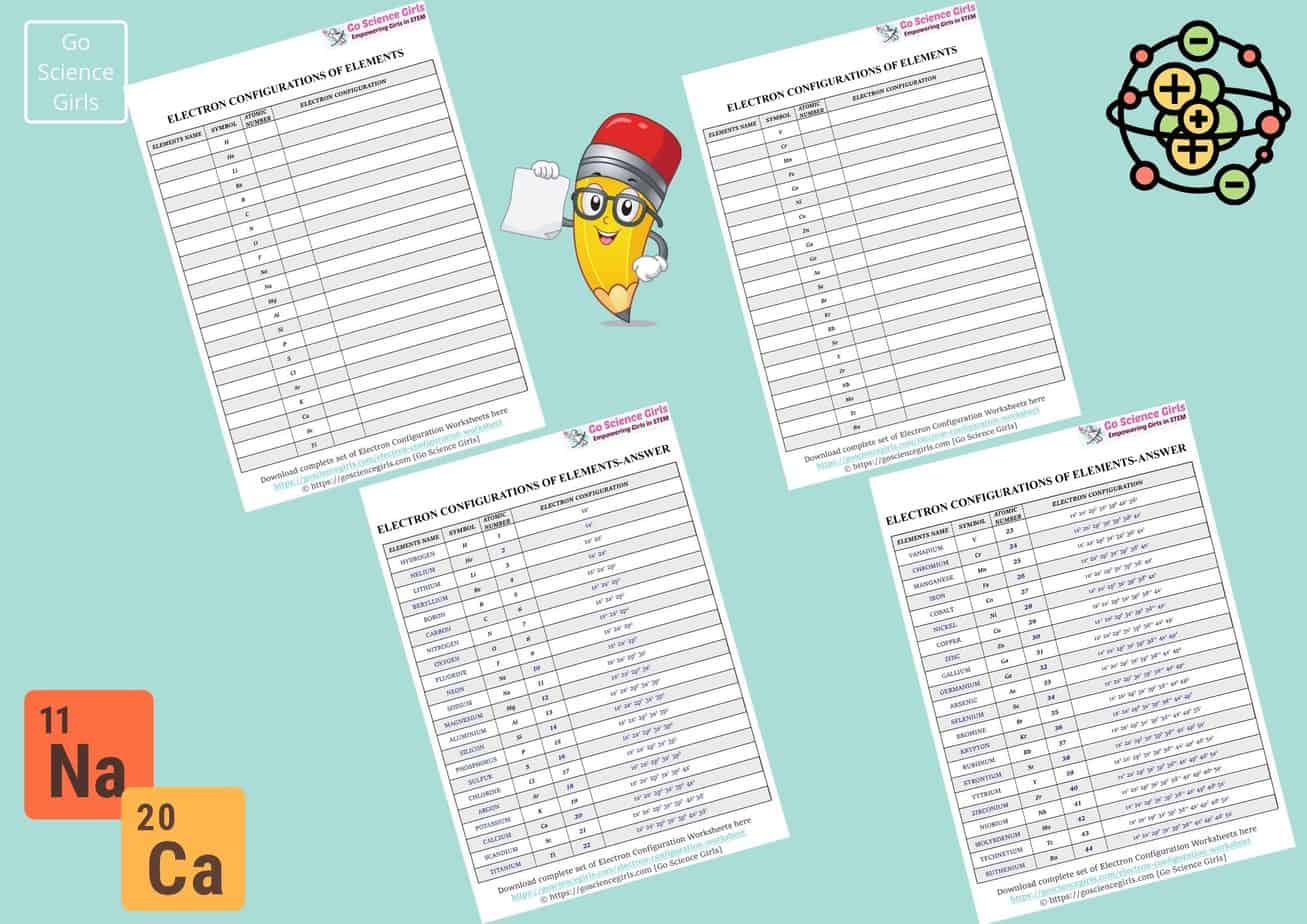 Electron Configuration Worksheets With Answers (Extensive Guide to Solve)