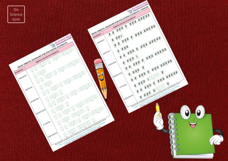 Electron Configuration And Orbital Notation Worksheets 2 Ans