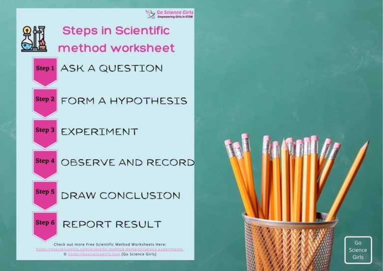 Scientific Method Worksheets for Kids (Process & 20+ Worksheets)