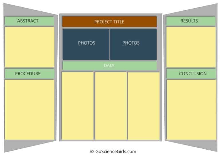Ultimate Guide for A+ Science Fair Project: Science Fair Board Layout ...