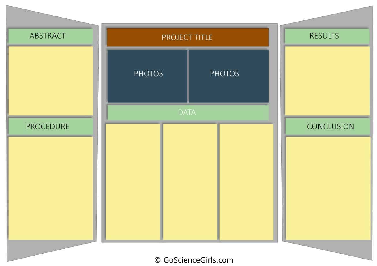Ultimate Guide for A+ Science Fair Project: Science Fair Board Layout ...