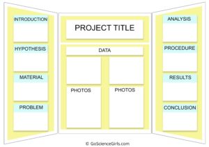 Ultimate Guide for A+ Science Fair Project: Science Fair Board Layout ...