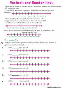 Graphs / Coordinate Planes / Number Lines – Worksheets