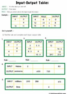 Graphs / Coordinate Planes / Number Lines – Worksheets